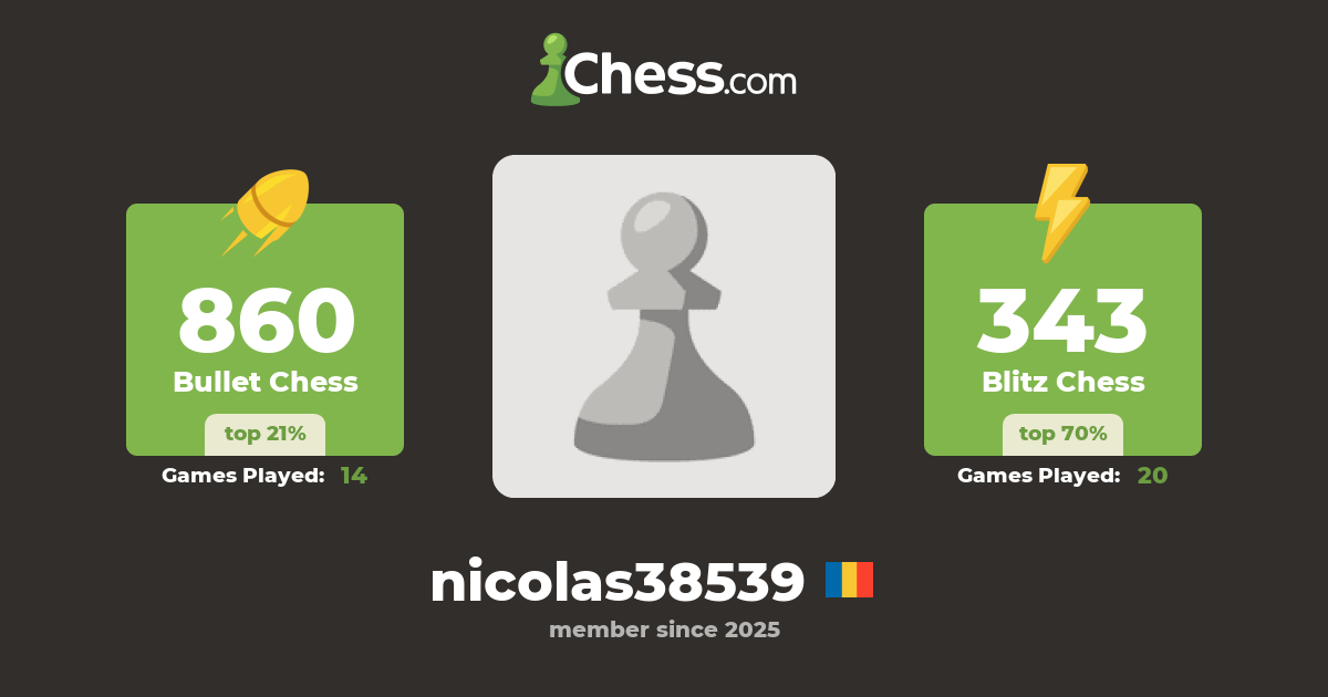 nicolas38539 - Chess Profile - Chess.com