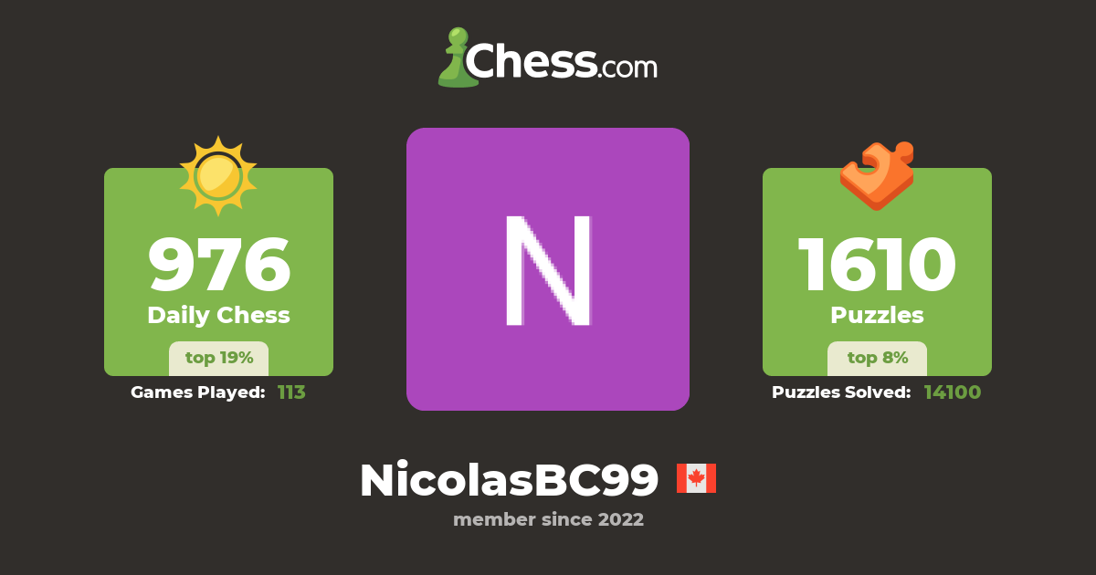 Nicolas Bouffard Chalifoux (NicolasBC99) - Chess Profile - Chess.com