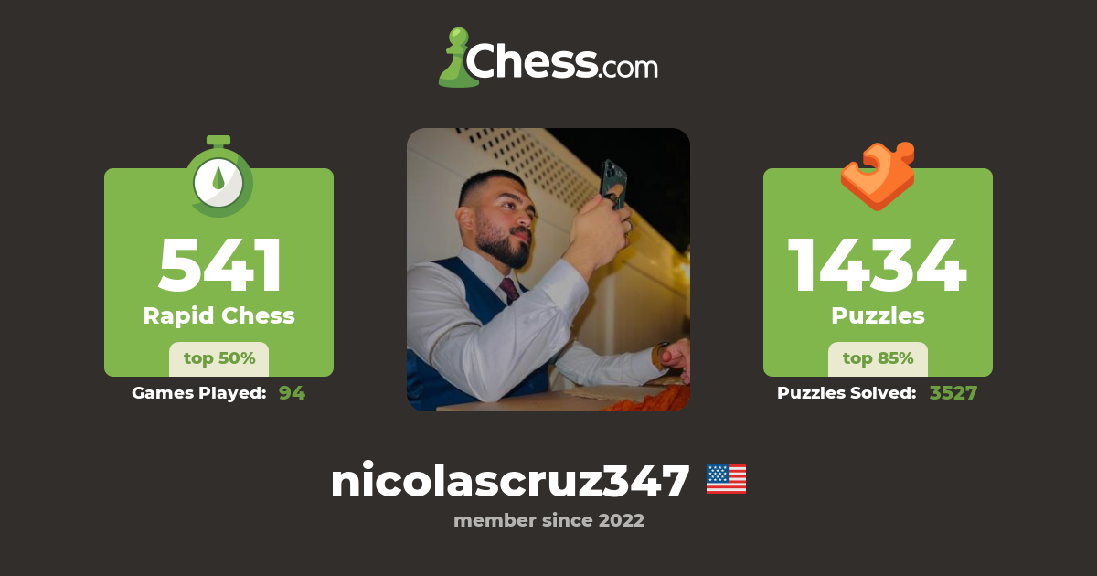 Nicolas Cruz (nicolascruz347) - Chess Profile - Chess.com