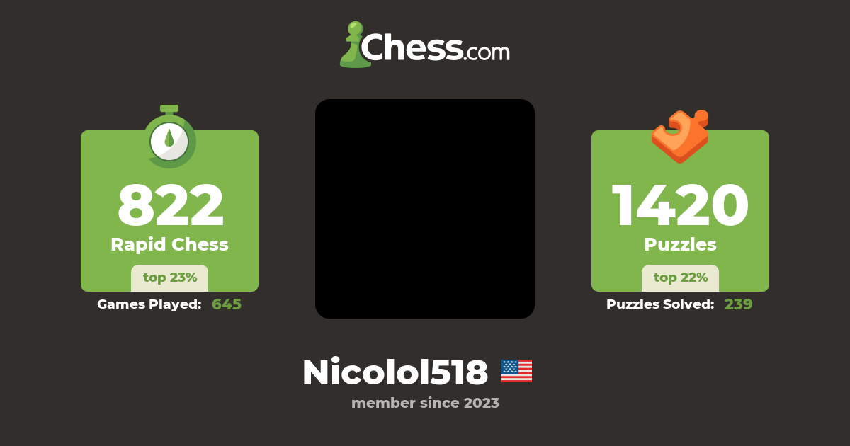 Nicolol518 - Chess Profile - Chess.com