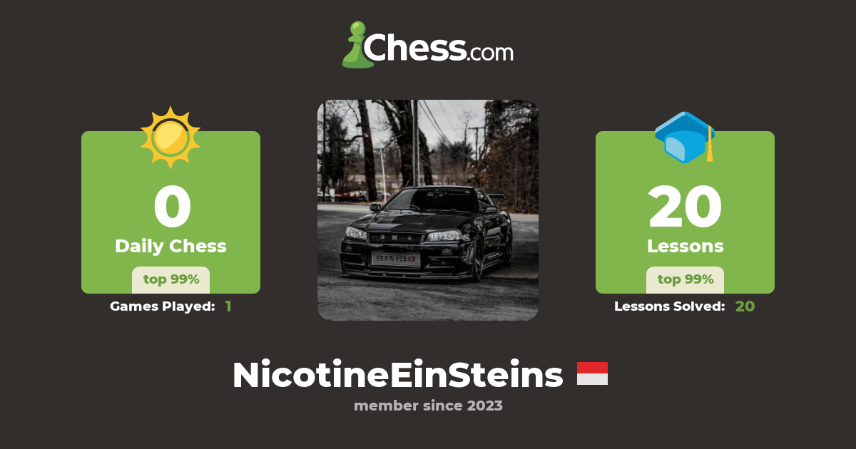 Arianda Leka (NicotineEinSteins) - Chess Profile - Chess.com