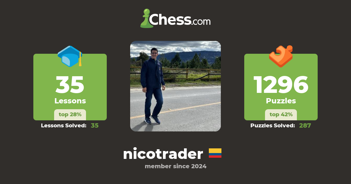 nicotrader - Chess Profile - Chess.com