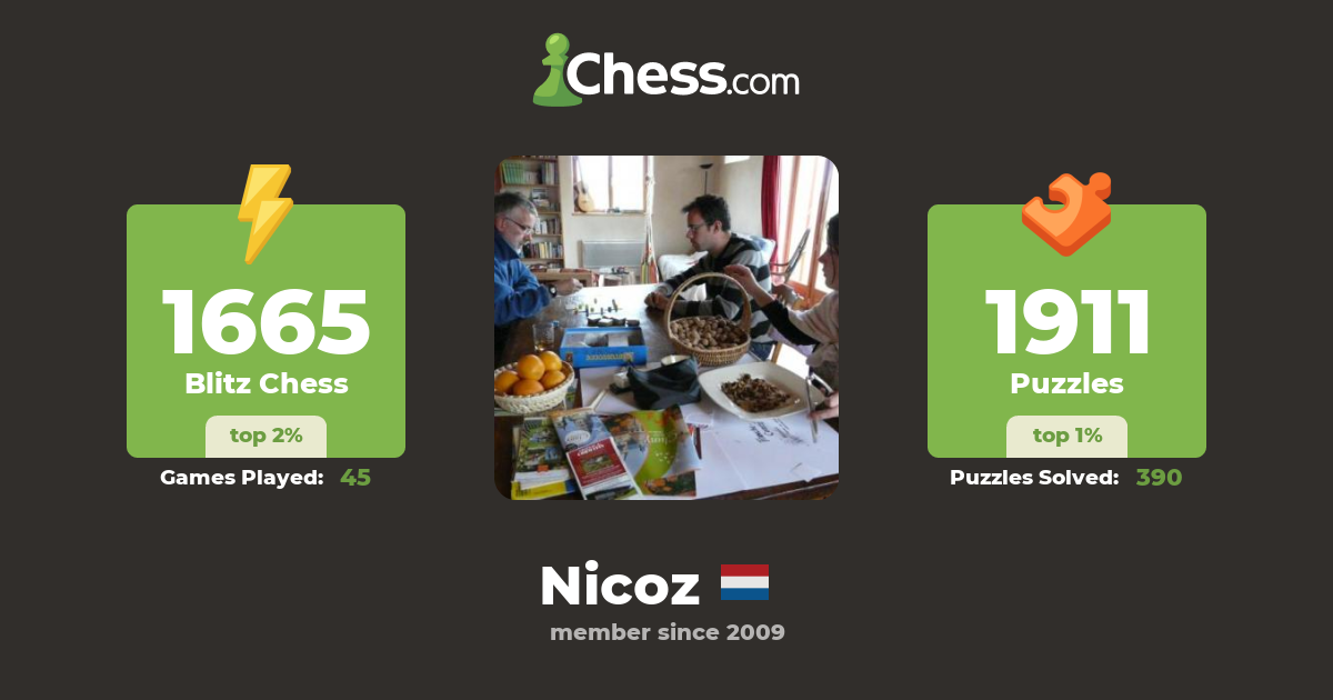 Nico van Zuylen (Nicoz) - Chess Profile - Chess.com
