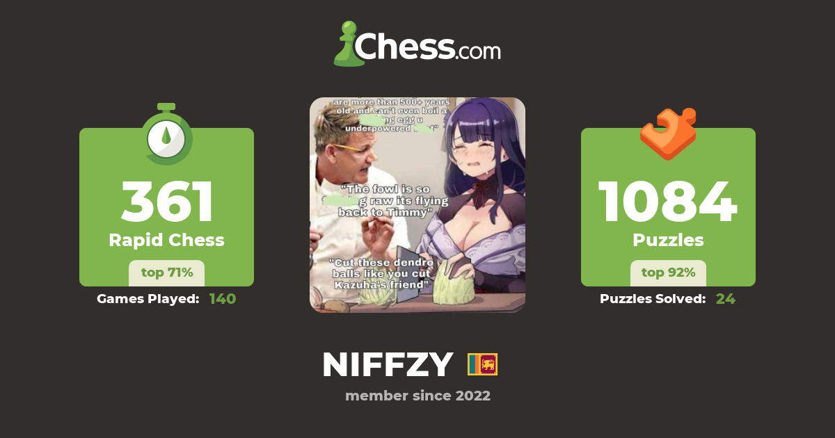NIFFZY - Chess Profile - Chess.com