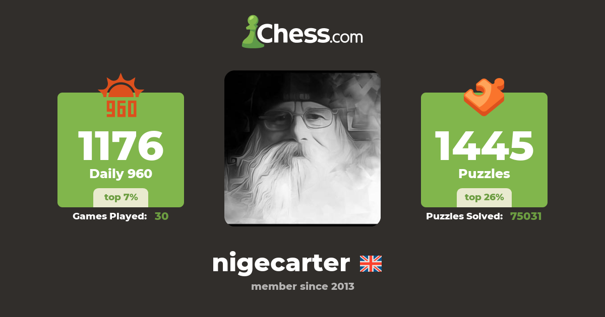 Nigel Carter (nigecarter) - Chess Profile - Chess.com
