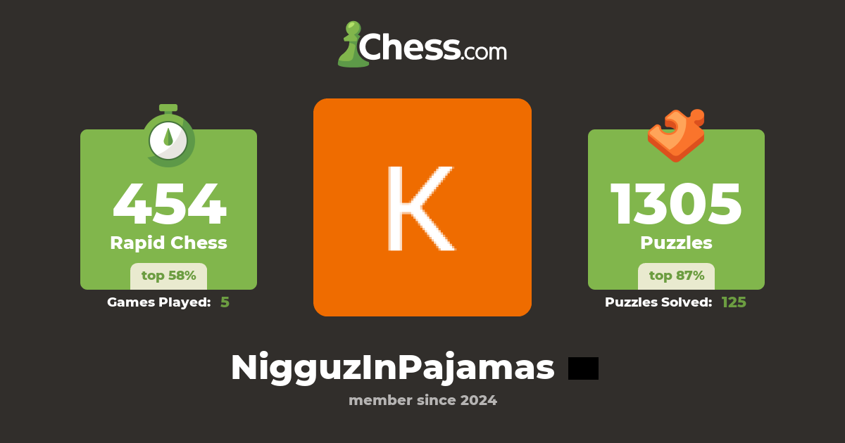 Kurt Ivanne Galler (NigguzInPajamas) - Chess Profile - Chess.com