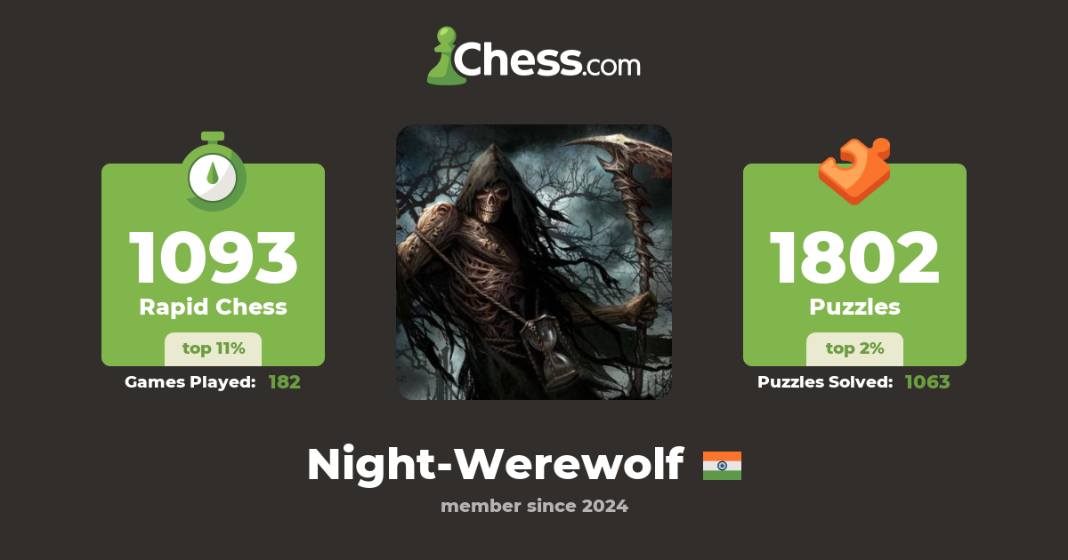 abhyudayraj singh (Night-Werewolf) - Chess Profile - Chess.com