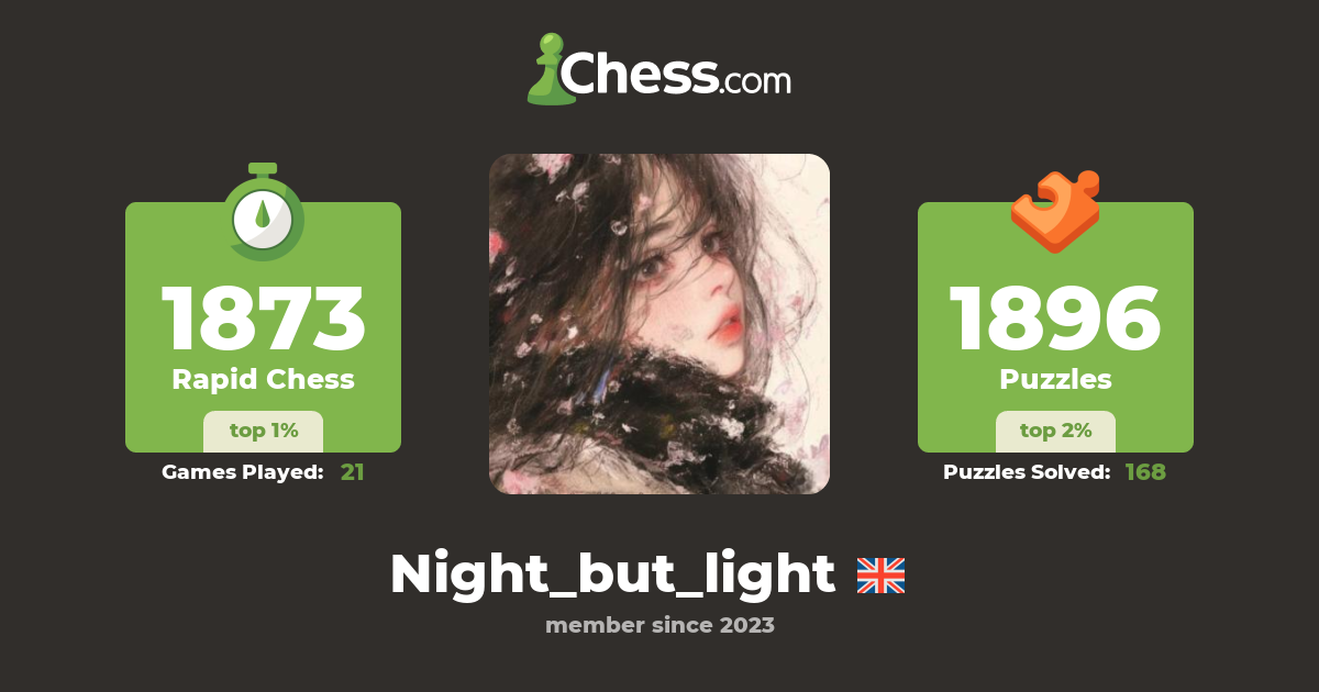 Night_but_light - Chess Profile - Chess.com