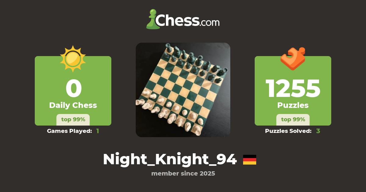 Night_Knight_94 - Chess Profile - Chess.com