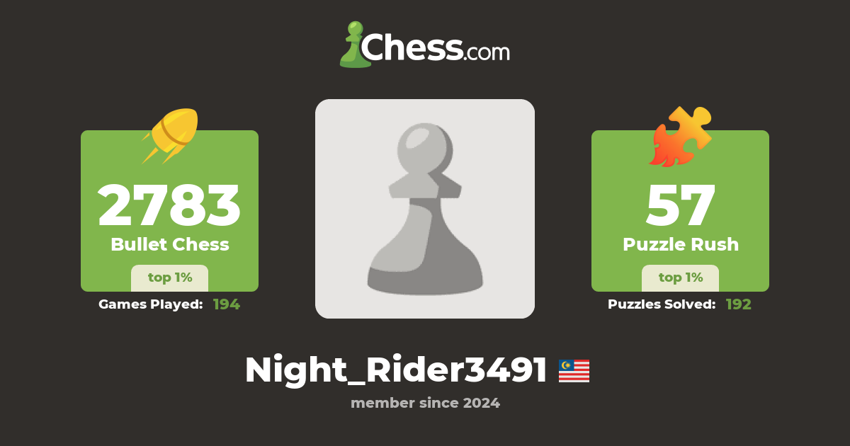 FM Kavin Mohan (Night_Rider3491) - Chess Profile - Chess.com