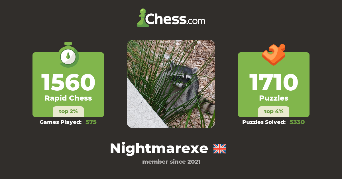 Adin Breakey (Nightmarexe) - Chess Profile - Chess.com