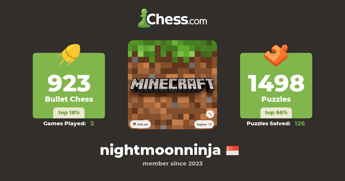 nightmoonninja - Chess Profile - Chess.com