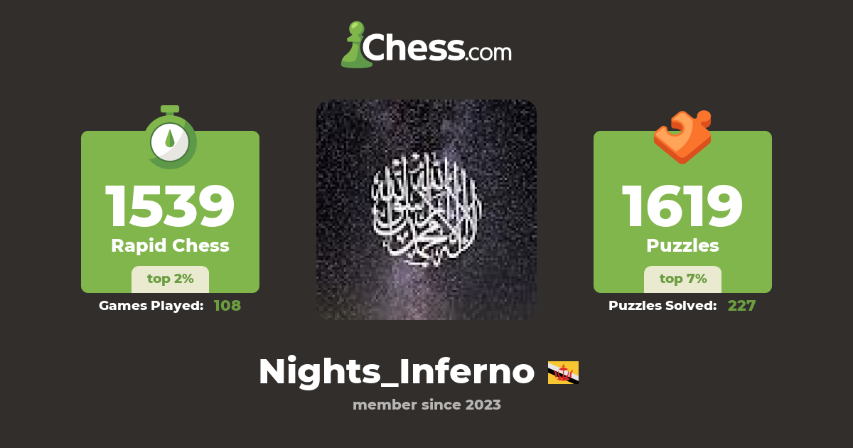 Nurul Iman (Nights_Inferno) - Chess Profile - Chess.com