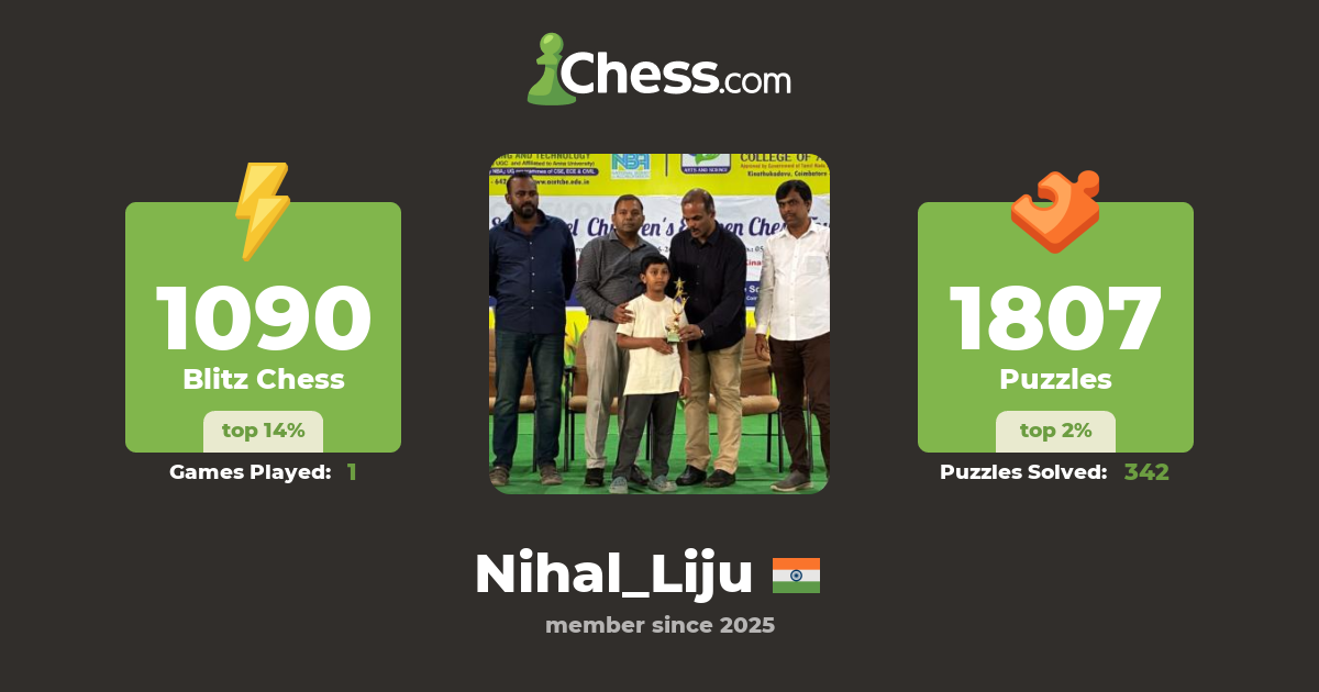 Nihal Liju (Nihal_Liju) - Chess Profile - Chess.com