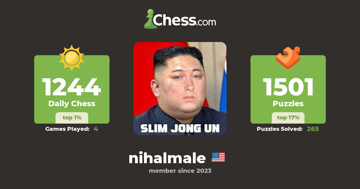 Nihal Male (nihalmale) - Chess Profile - Chess.com