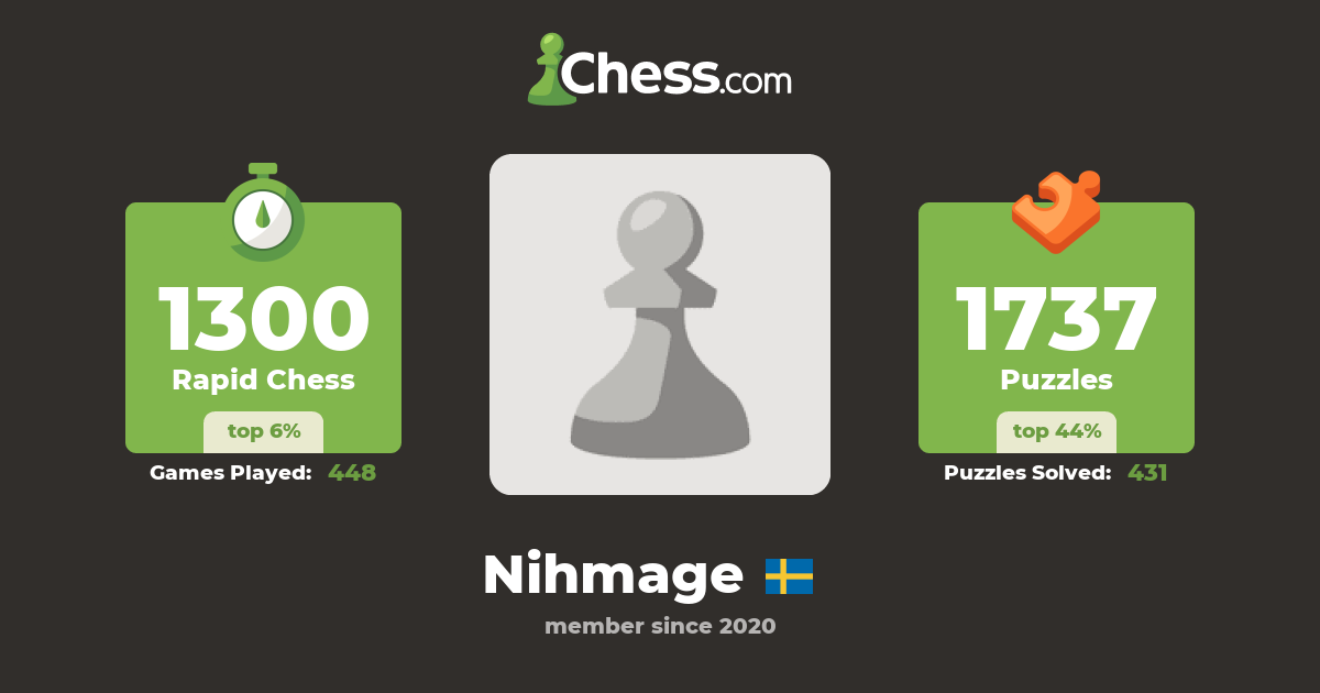 Nihmage - Chess Profile - Chess.com