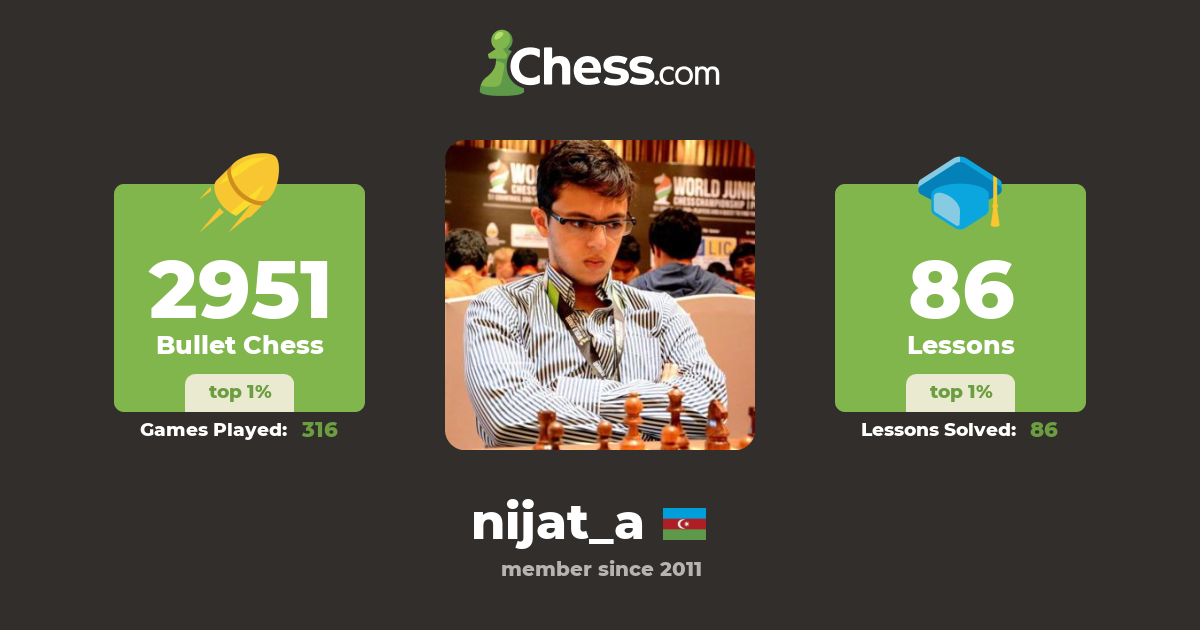 GM Nijat Abasov (nijat_a) - Chess Profile - Chess.com