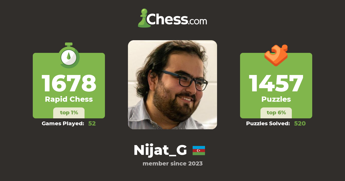 Nijat_G - Chess Profile - Chess.com