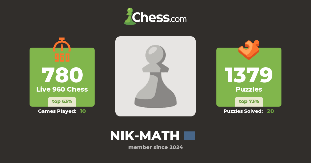 NIK-MATH - Chess Profile - Chess.com