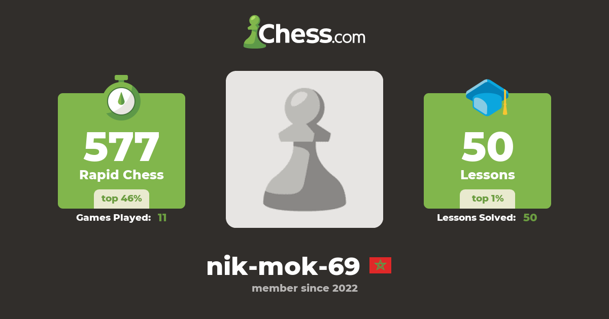 nik-mok-69 - Chess Profile - Chess.com