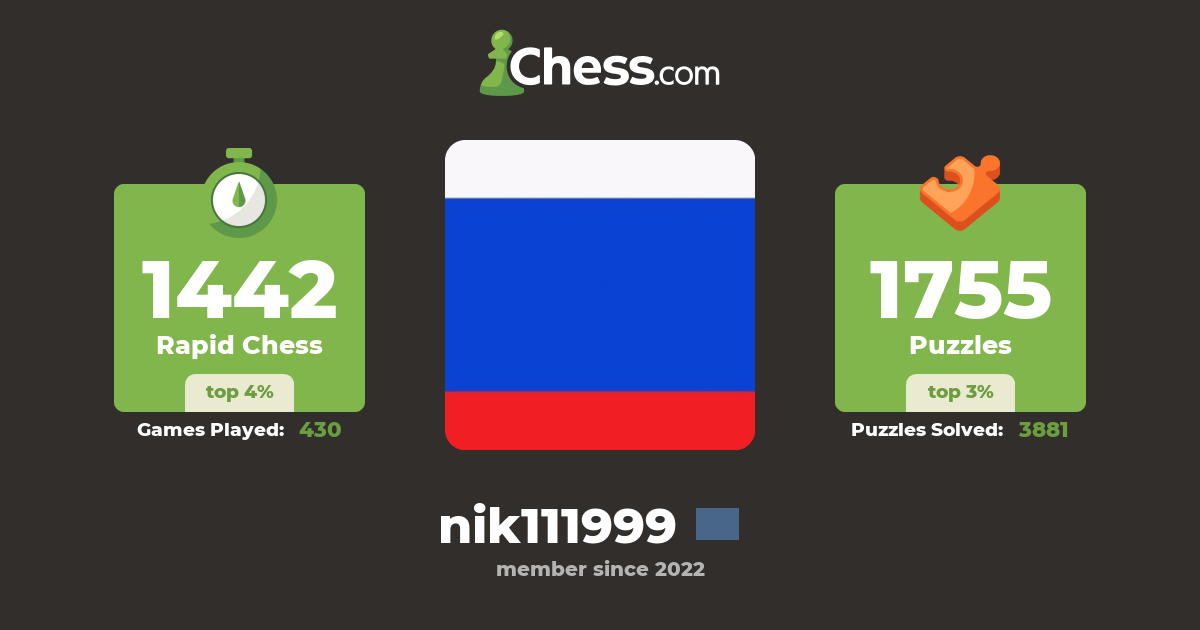 nik111999 - Chess Profile - Chess.com