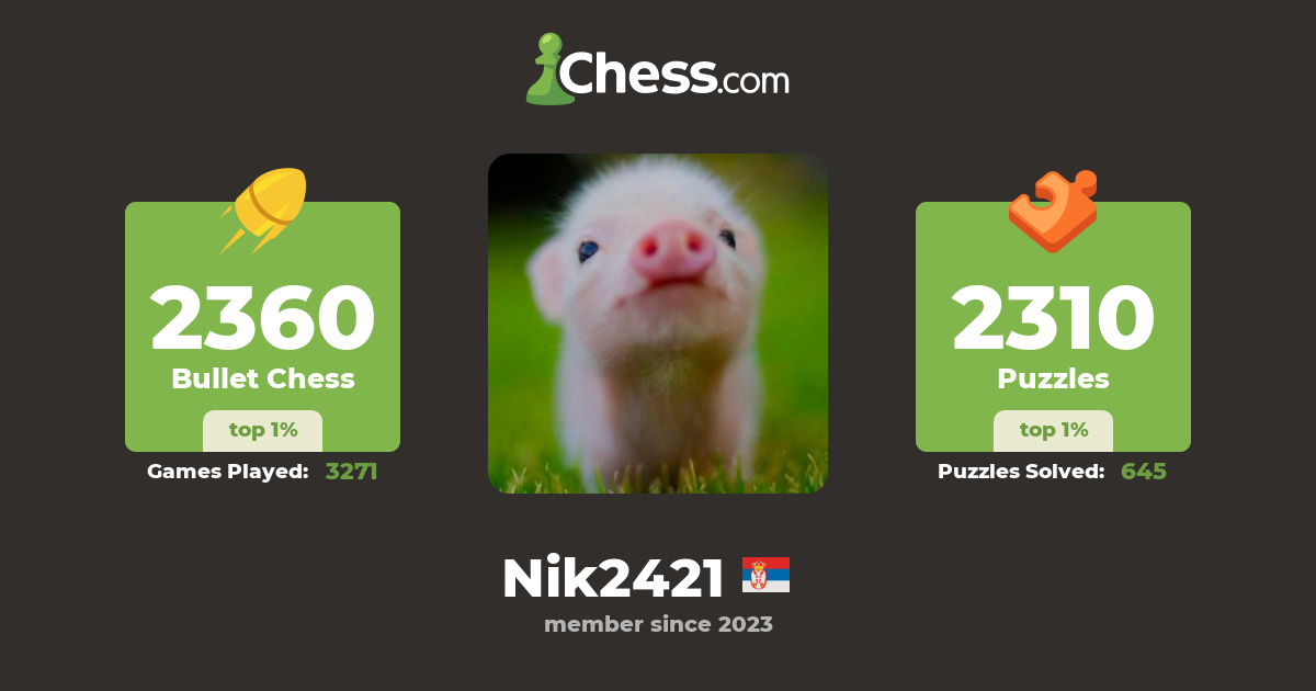 Nik2421 - Chess Profile - Chess.com