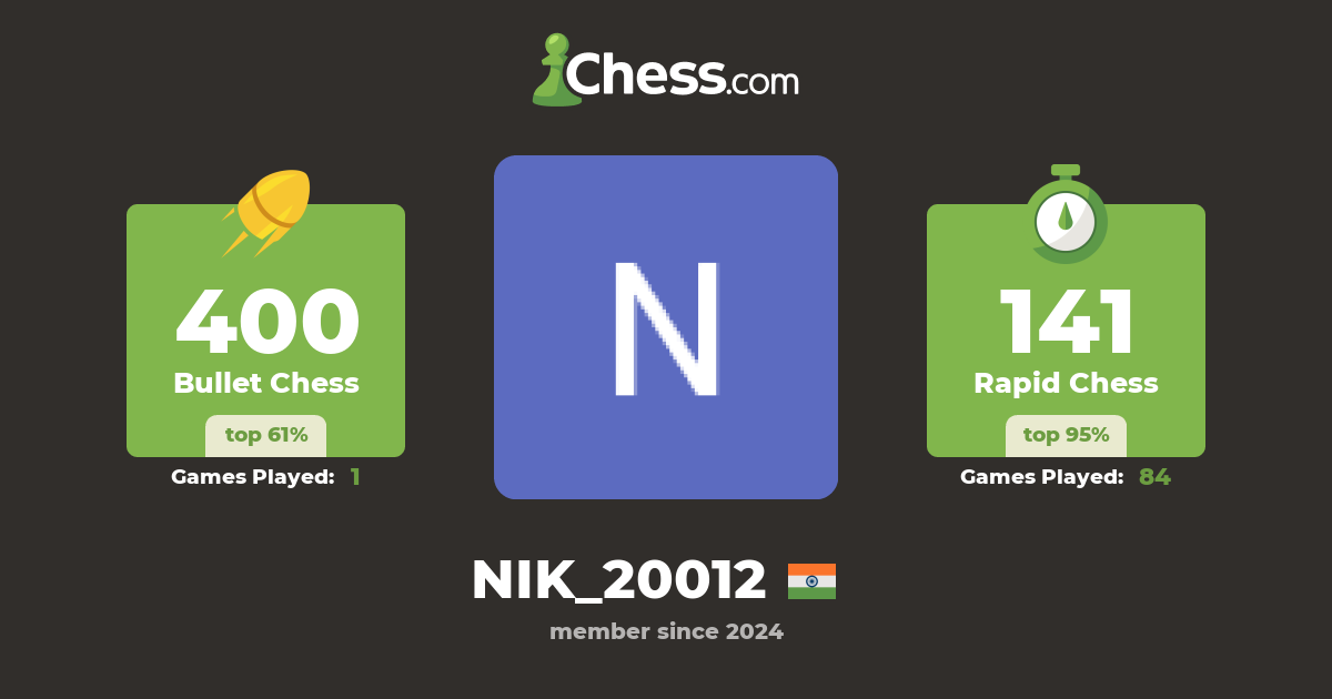 Nitesh Rawat (NIK_20012) - Chess Profile - Chess.com