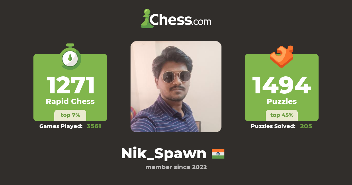 Nik_Spawn - Chess Profile - Chess.com