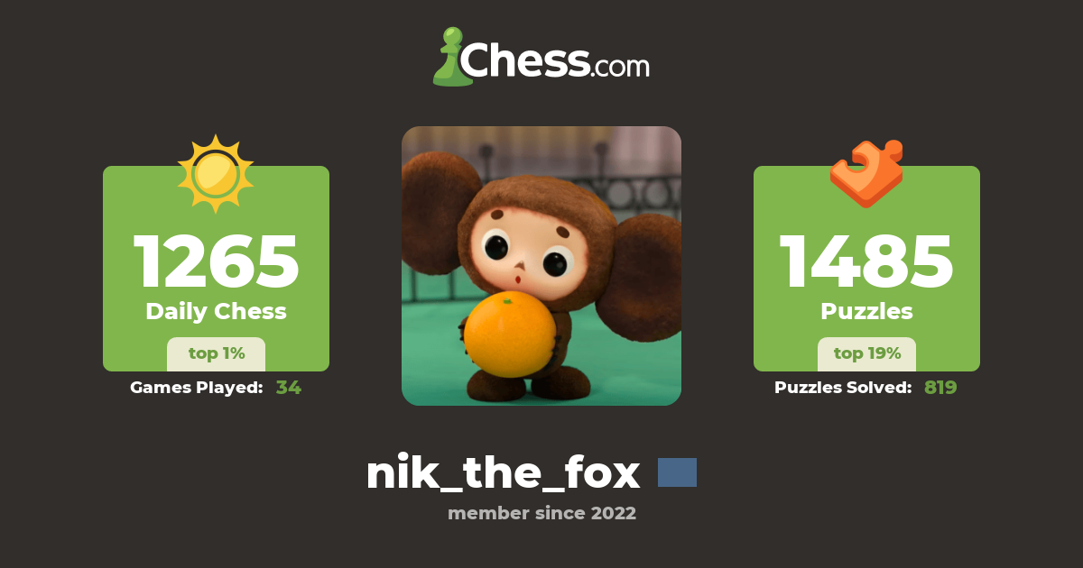 nik_the_fox - Chess Profile - Chess.com