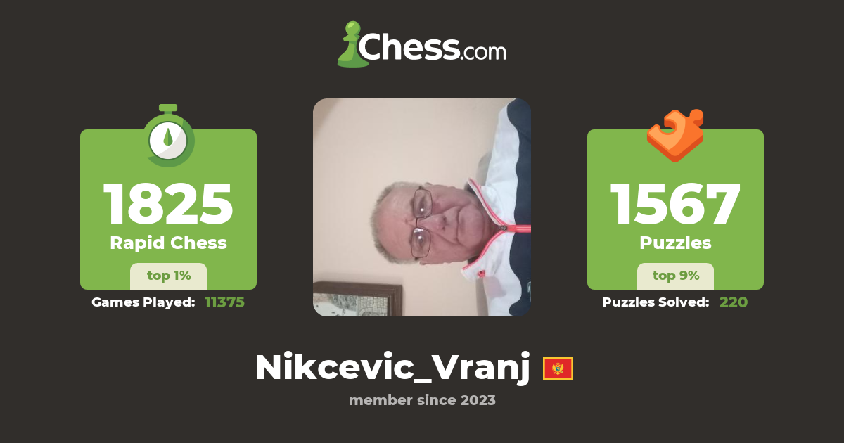 Nikcevic_Vranj - Chess Profile - Chess.com