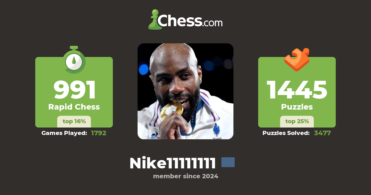 Nike11111111 - Chess Profile - Chess.com