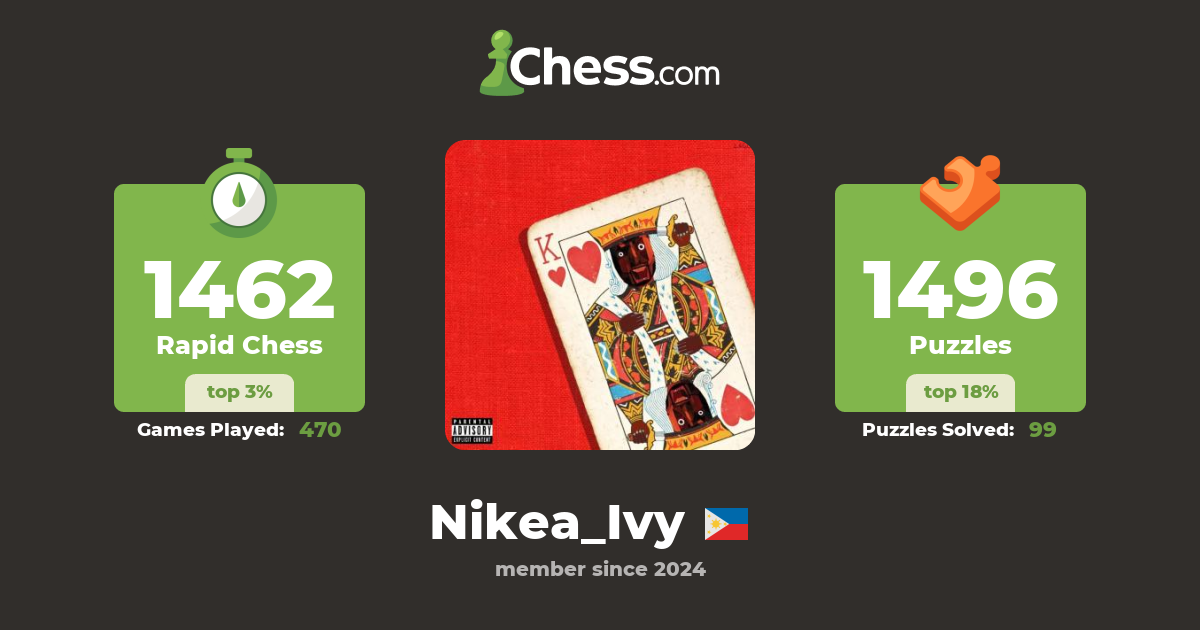 Nikea_Ivy - Chess Profile - Chess.com