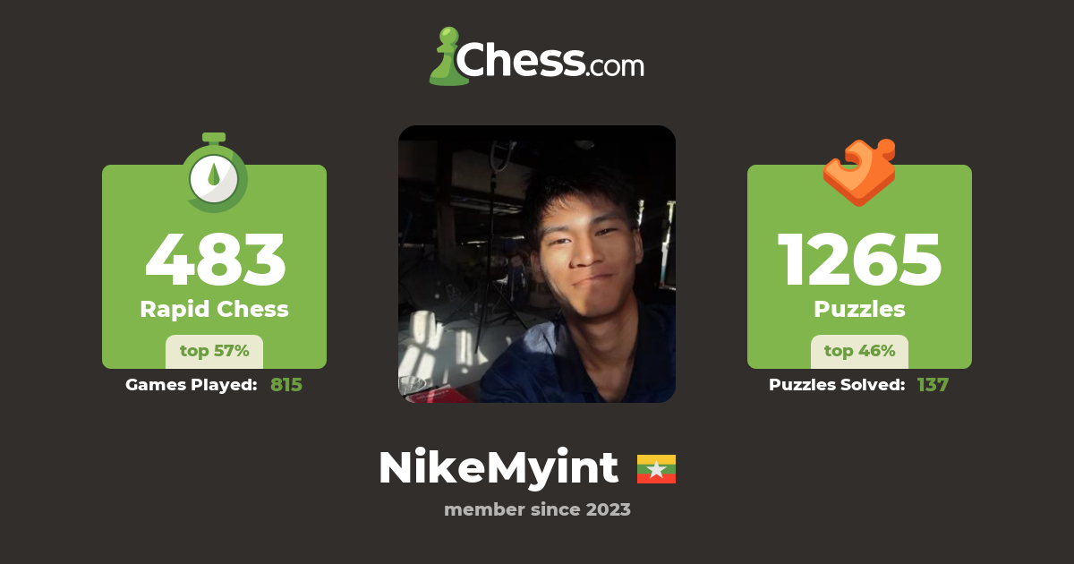 Nike Myint (NikeMyint) - Chess Profile - Chess.com