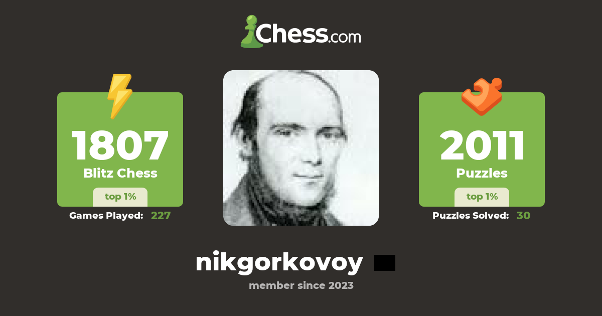 Nik Gorkovoy (nikgorkovoy) - Chess Profile - Chess.com