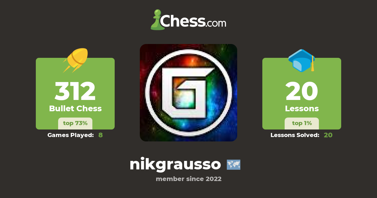 Nik G (nikgrausso) - Chess Profile - Chess.com