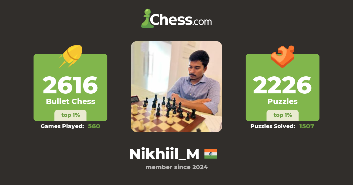CM Nikhil M (Nikhiil_M) - Chess Profile - Chess.com