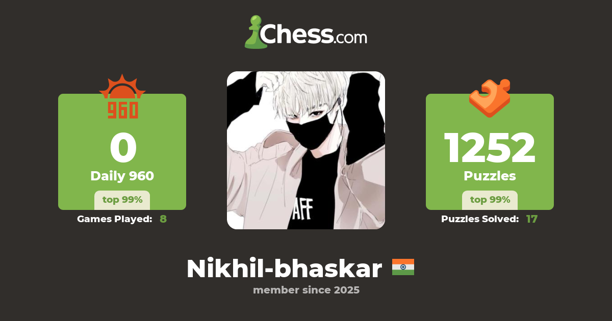 Nikhil-bhaskar - Chess Profile - Chess.com
