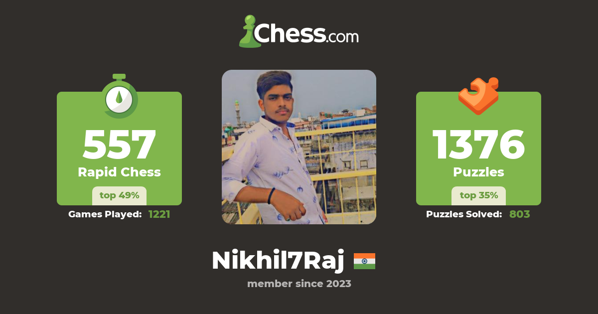 NIKHIL RAJ (Nikhil7Raj) - Chess Profile - Chess.com