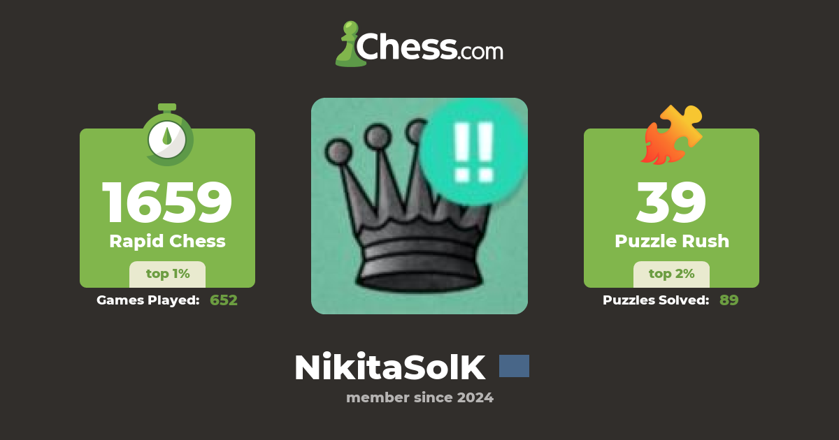 Nikita Solovyov (NikitaSolK) - Chess Profile - Chess.com