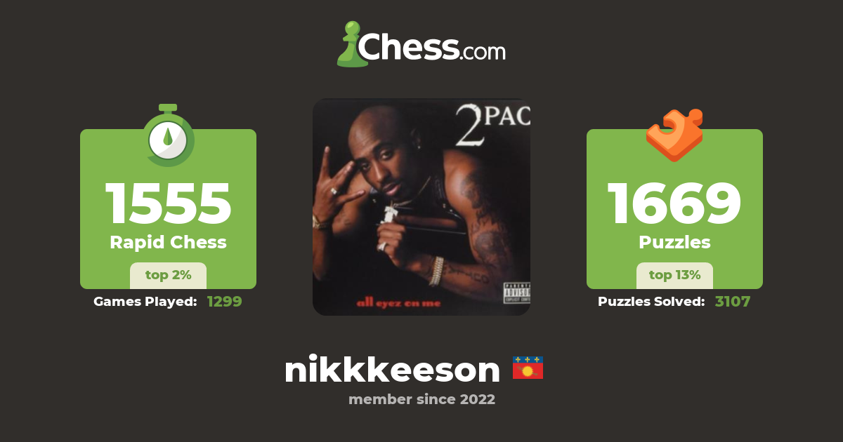 gangsta gangsta (nikkkeeson) - Chess Profile - Chess.com