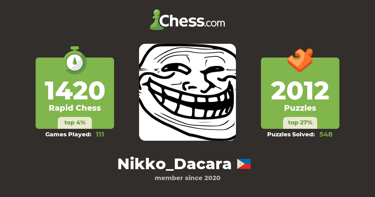 Nikko Dacara (Nikko_Dacara) - Chess Profile - Chess.com