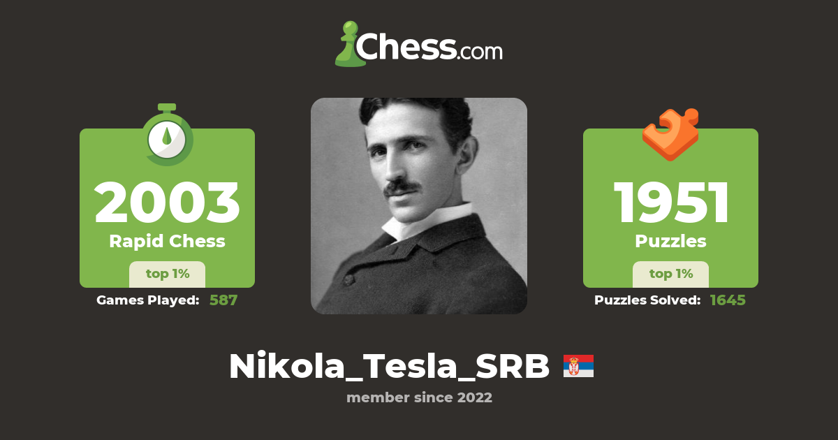 Nikola_Tesla_SRB - Chess Profile - Chess.com