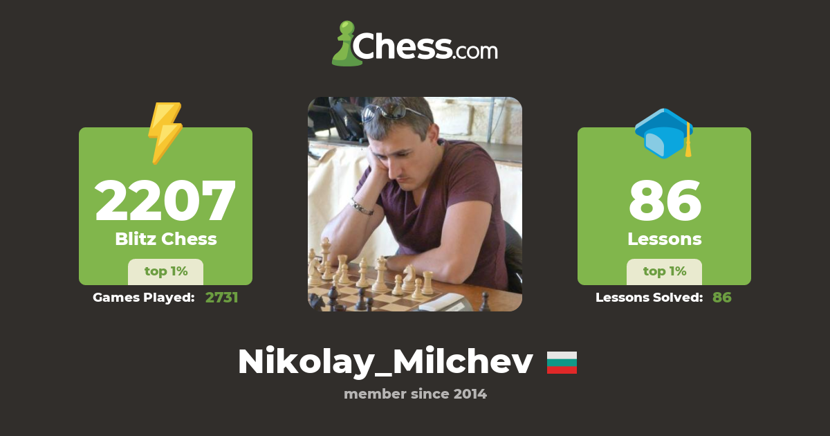 IM Nikolay Milchev (Nikolay_Milchev) - Chess Profile - Chess.com