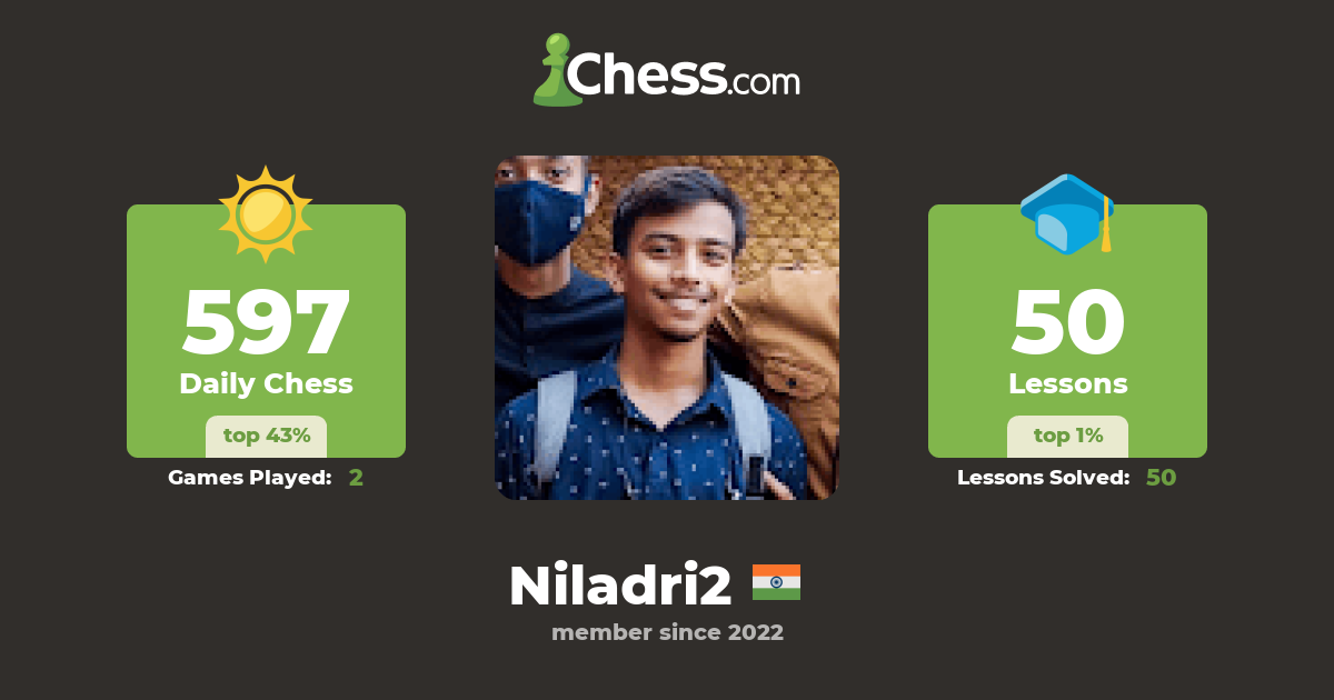 47_Niladri Kandar (Niladri2) - Chess Profile - Chess.com