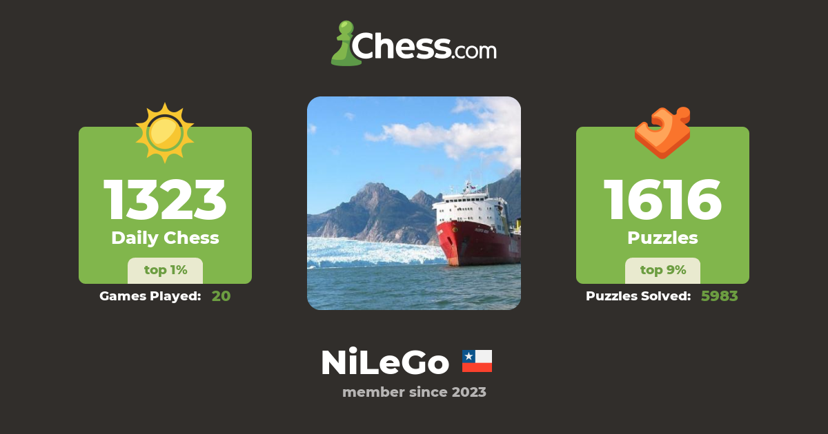 Nicolás Lecaros G. (NiLeGo) - Chess Profile - Chess.com