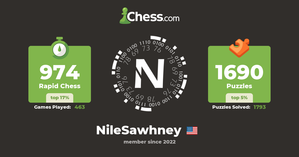 Neil Sawhney (NileSawhney) - Chess Profile - Chess.com