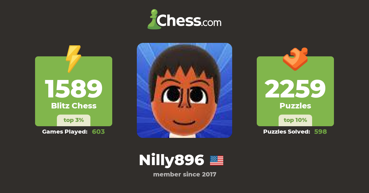 Nil Tavarez (Nilly896) - Chess Profile - Chess.com