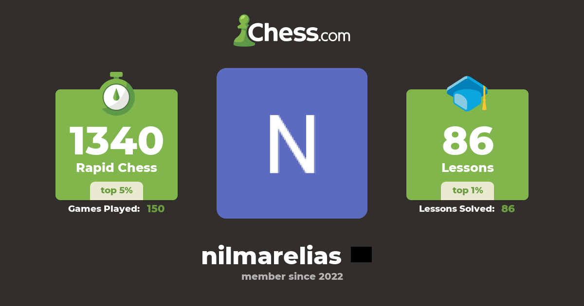 Nilmar Filho (nilmarelias) - Chess Profile - Chess.com