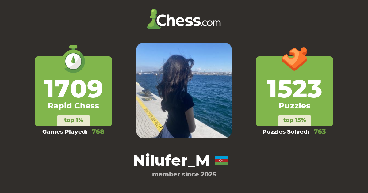Nilufer_M - Chess Profile - Chess.com