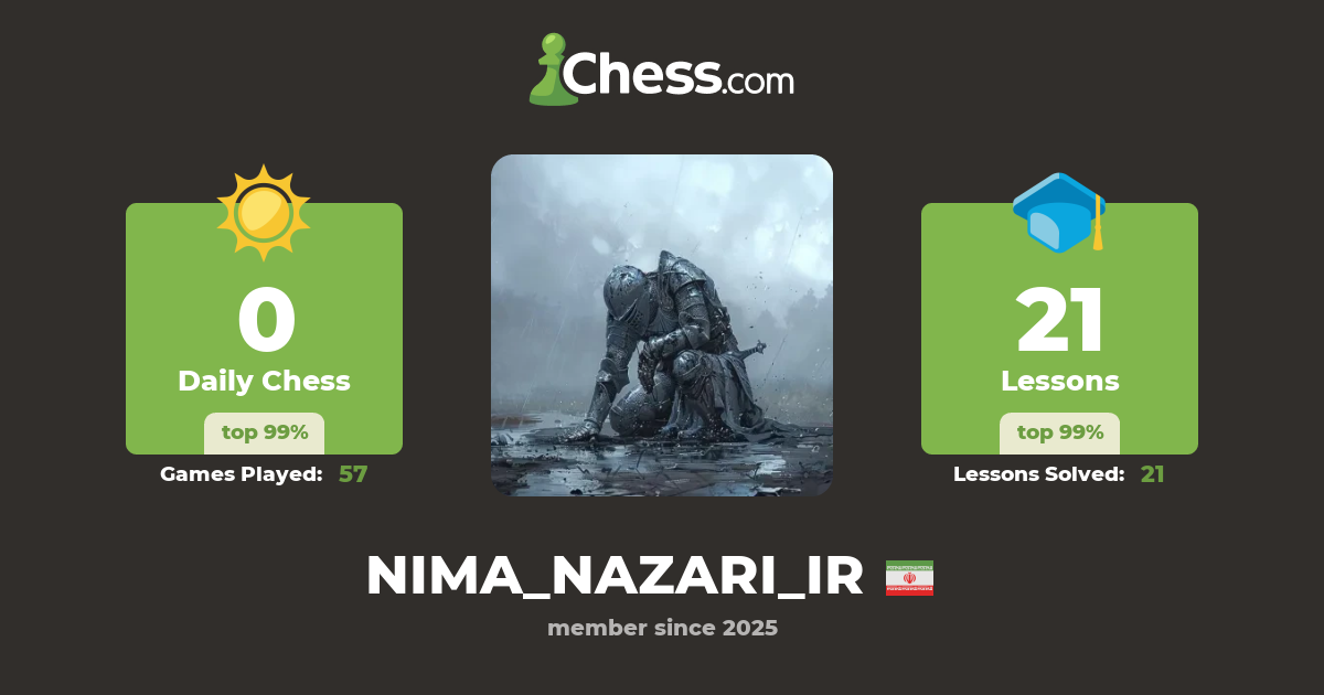 NIMA NAZARI (NIMA_NAZARI_IR) - Chess Profile - Chess.com